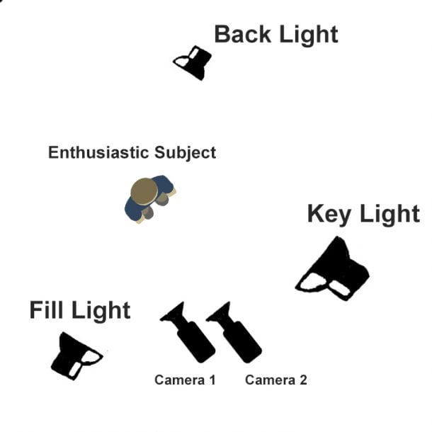 Top interview tips for your video project
